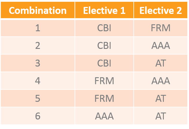 CPA Subjects – what order & combination works best? – KnowledgEquity