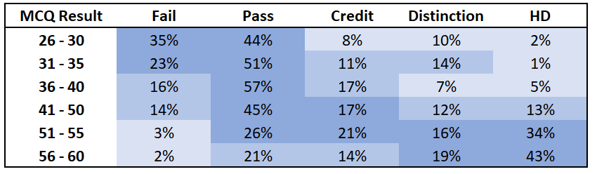 CPA Scaled Score – What is the pass mark? – KnowledgEquity
