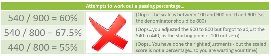 CPA Scaled Score What Is The Pass Mark KnowledgEquity