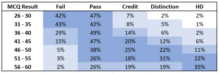 CPA Exam Scaled Score – Estimated Grade – KnowledgEquity