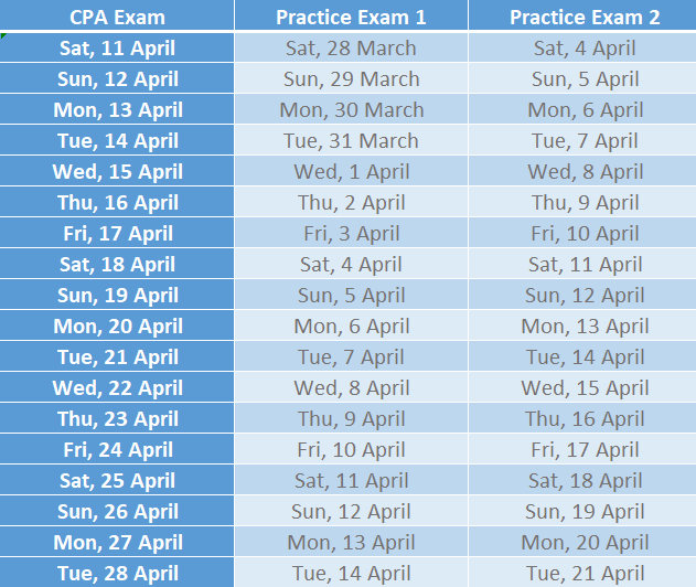 Practice Exam Booking Form – KnowledgEquity