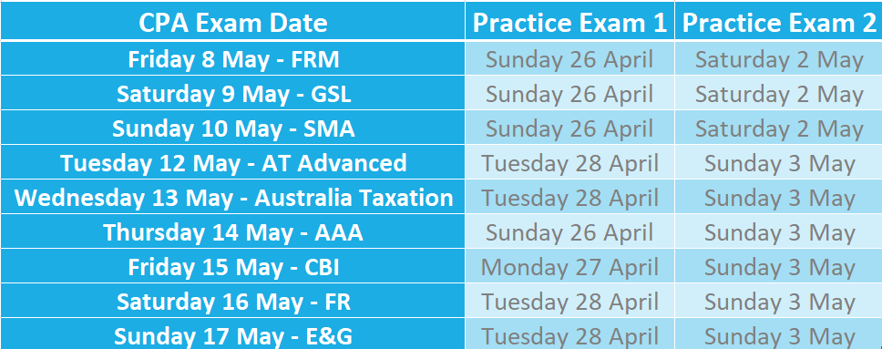 Practice Exam Booking Form – KnowledgEquity