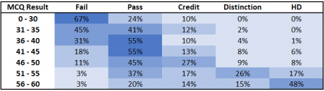 CPA Exam Scaled Score – Estimated Grade – KnowledgEquity
