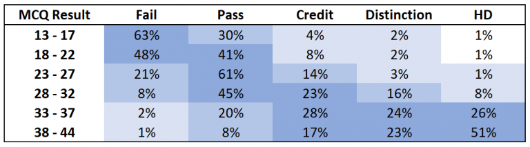 CPA Exam Scaled Score – Estimated Grade – KnowledgEquity