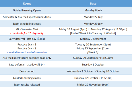 CPA Key Dates 2024 Semester 2 – KnowledgEquity