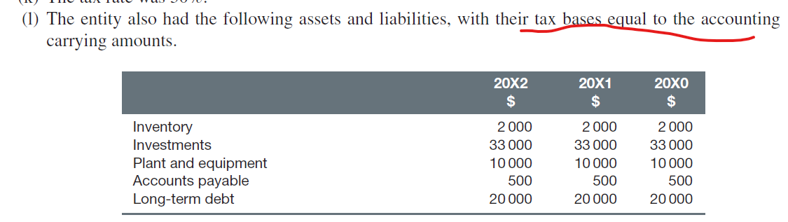 Trade receivable and account payable – KnowledgEquity
