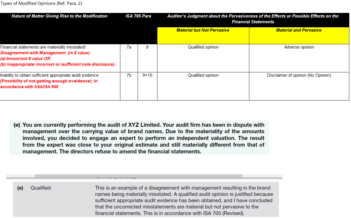ISA 705-Question 4.14 – KnowledgEquity