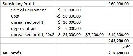 NCI QUIZ 1 calculation of nci share in profit – KnowledgEquity