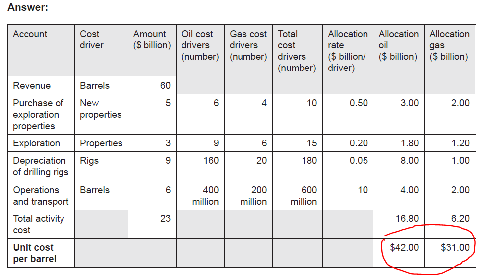 ABC Example – KnowledgEquity