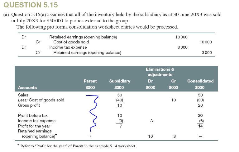 CONSOLIDATION WORKSHEET – elimination entrees – KnowledgEquity